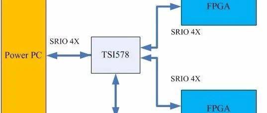 Xilinx SRIO IP介绍和使用经验分享_接口