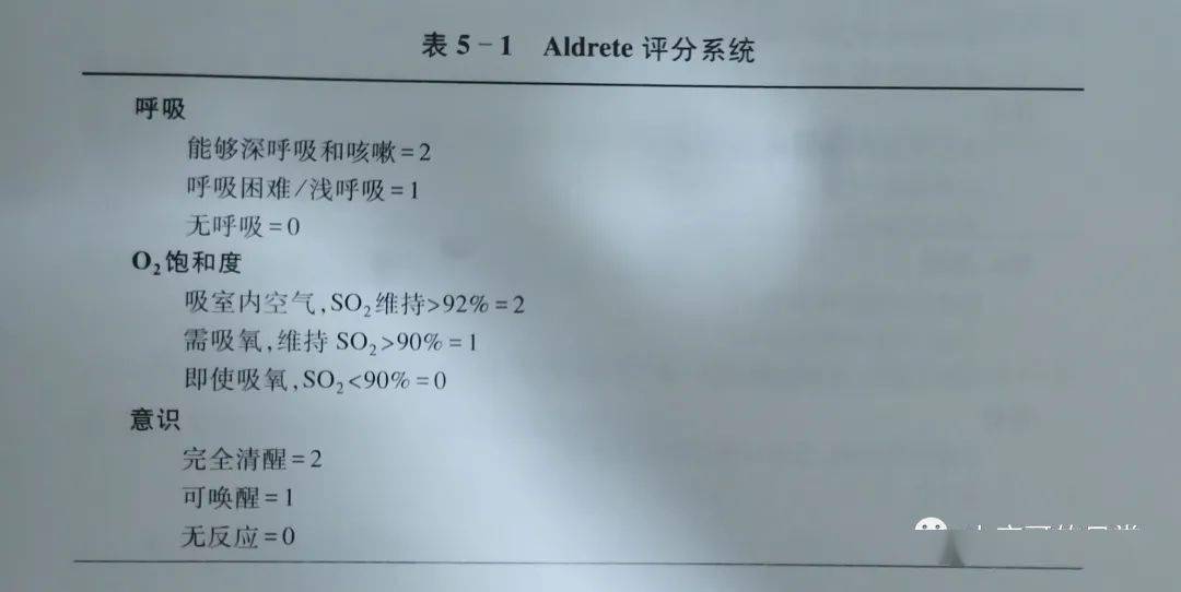 实用的Aldrete评分系统_麻醉