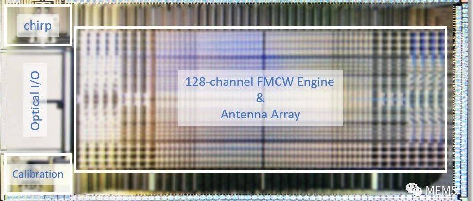 新一代FMCW SoC和OPA光引擎，洛微科技加速推进4D LiDAR落地_芯片