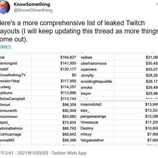 亚马逊twitch被黑客入侵 大量源代码和财务细节被公布包括