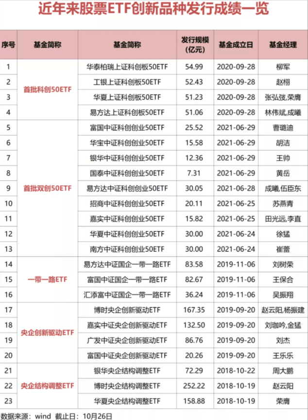 认购超300亿元！首批四只MSCI中国A50 ETF结募_南方基金