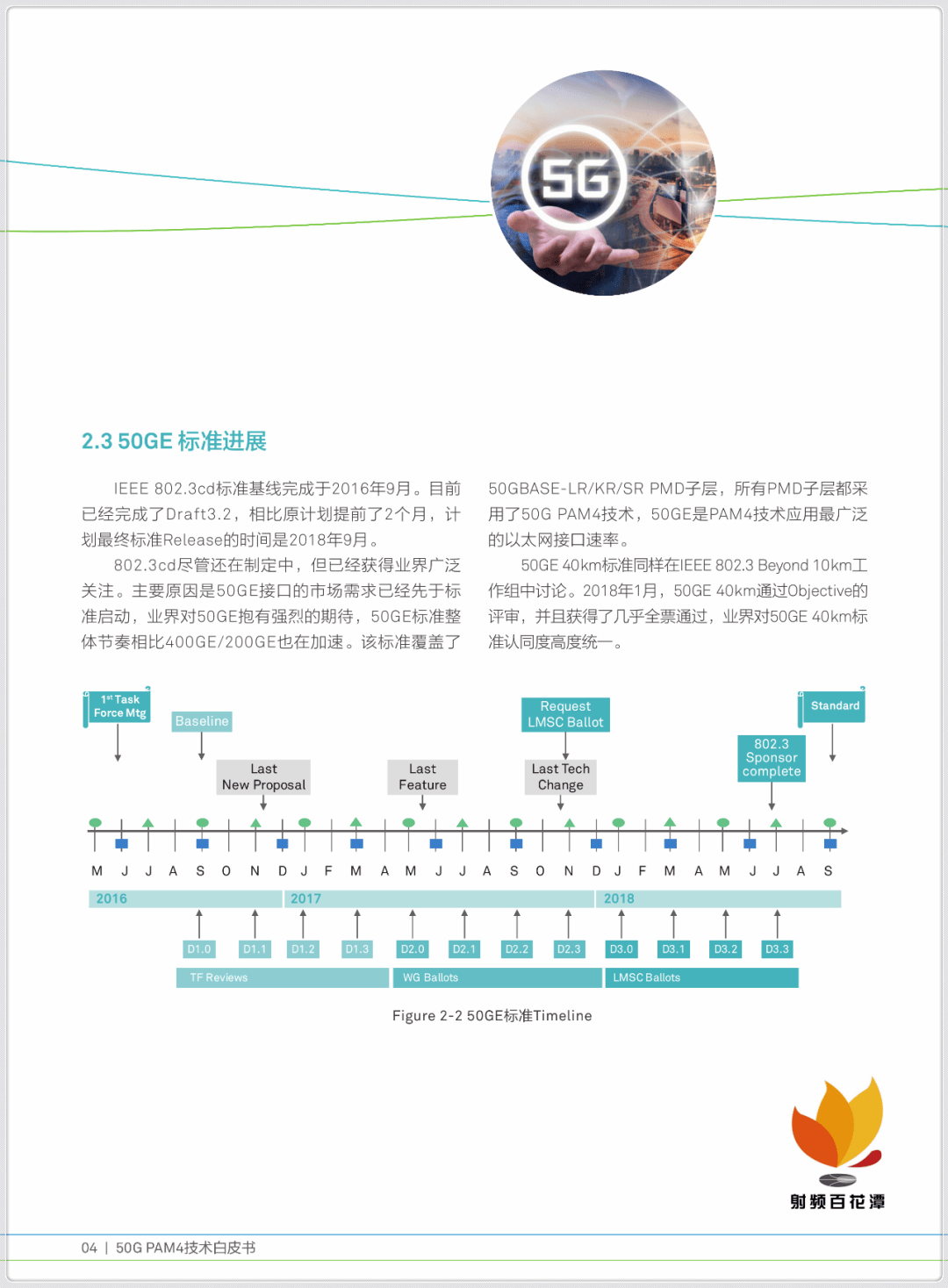 50G PAM4技术白皮书_调制