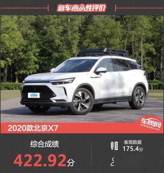 2020款北京X7新车商品性评价_搜狐汽车_搜狐网