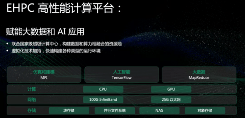 让企业用户实现真正超算应用 青云QingCloud EHPC超算服务上线_数据_节点_平台