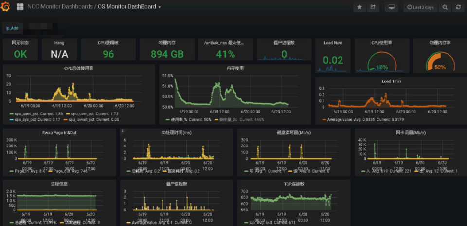 亚信科技AntDB助力浙江移动国产数据库迁移成功_产品_业务_AISWare