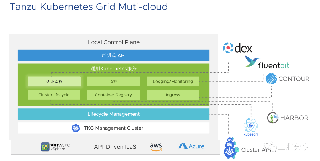 Tanzu 学习系列之TKGm for vSphere 快速部署_管理_VMware_Grid