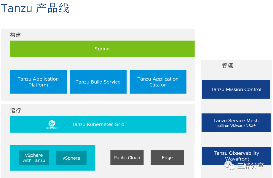 Tanzu 学习系列之TKGm for vSphere 快速部署_管理_VMware_Grid