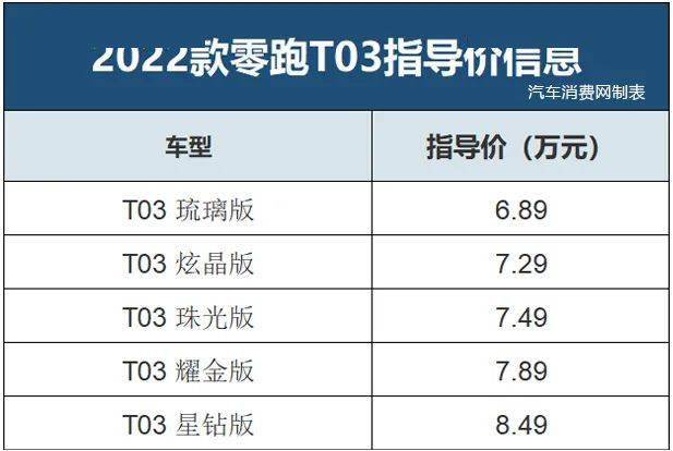 智能化配置升级 2022款零跑T03售6.89万起_搜狐汽车_搜狐网