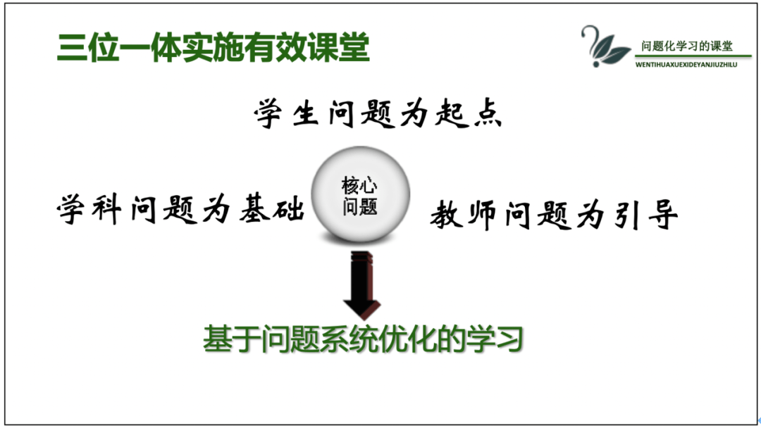 “三位一体”的首要原理——问题化学习之三_提问_课堂_起点