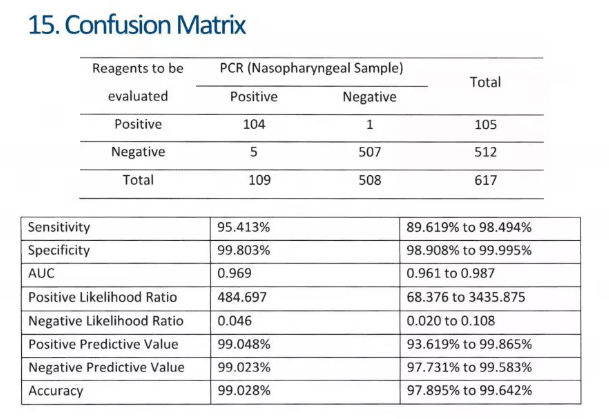 优思达居家自检PortNAT 3.0产品剖析！是核酸，也是POCT！_检测_技术_温度