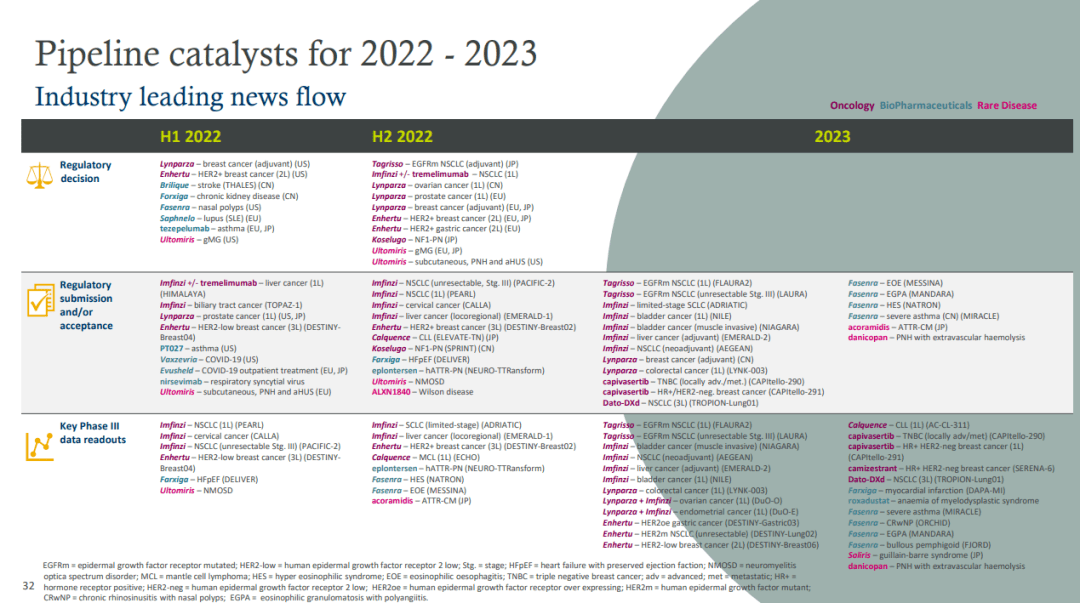 阿斯利康 2021 业绩：奥希替尼销售额超 50 亿美元，疫苗收入近 40 亿美元_奥拉帕利_中国区_产品
