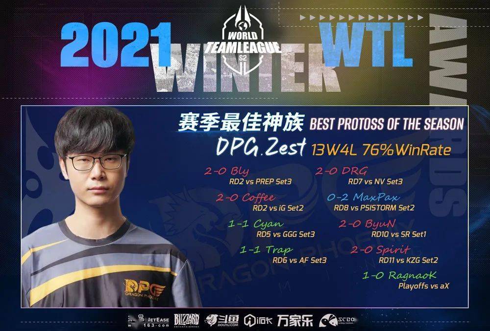 WTL冬季赛个人奖项出炉，赛后庆祝评选进行中_常规赛_Maru_季后赛