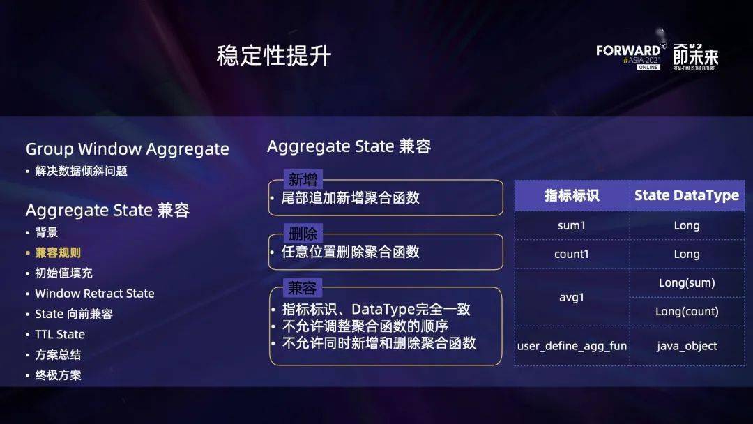 Flink SQL 在快手的扩展与实践_Group_Window_函数