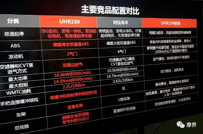 17680元?豪爵UHR150售价曝光..._搜狐汽车_搜狐网