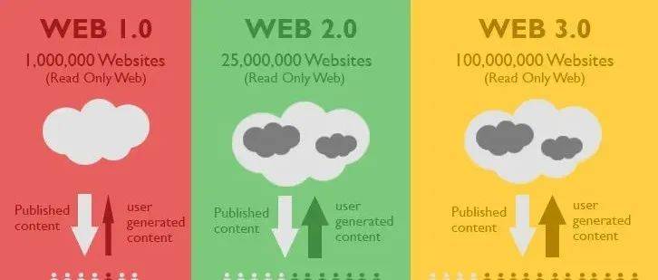 从 C10K 到 C10M 高性能网络的探索与实践_网卡_特性_问题