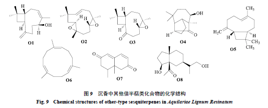 沉香中倍半萜类化合物与生物活性研究进展及其质量标志物预测分析_呋喃_marker_结构