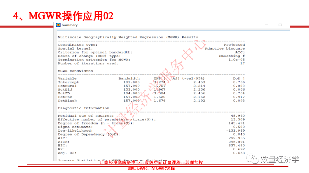地理加权回归GWR、MGWR操作应用PPT_空间_计量经济学_方法
