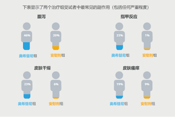 一文看懂：ADAURA研究_奥希_治疗_受试者