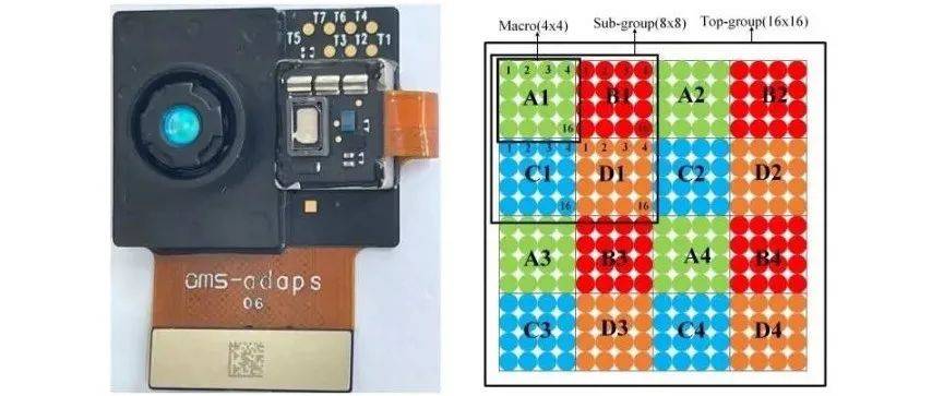 灵明光子阐述全球领先的3D堆叠式SPAD dToF图像传感器_芯片_方案_技术