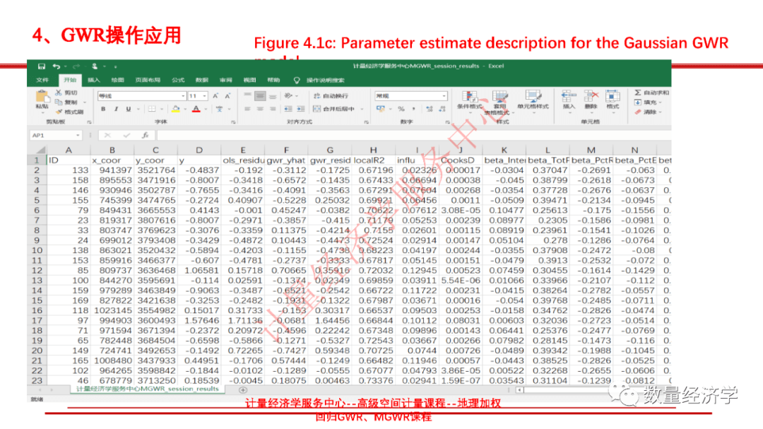 地理加权回归GWR、MGWR操作应用PPT_空间_计量经济学_方法