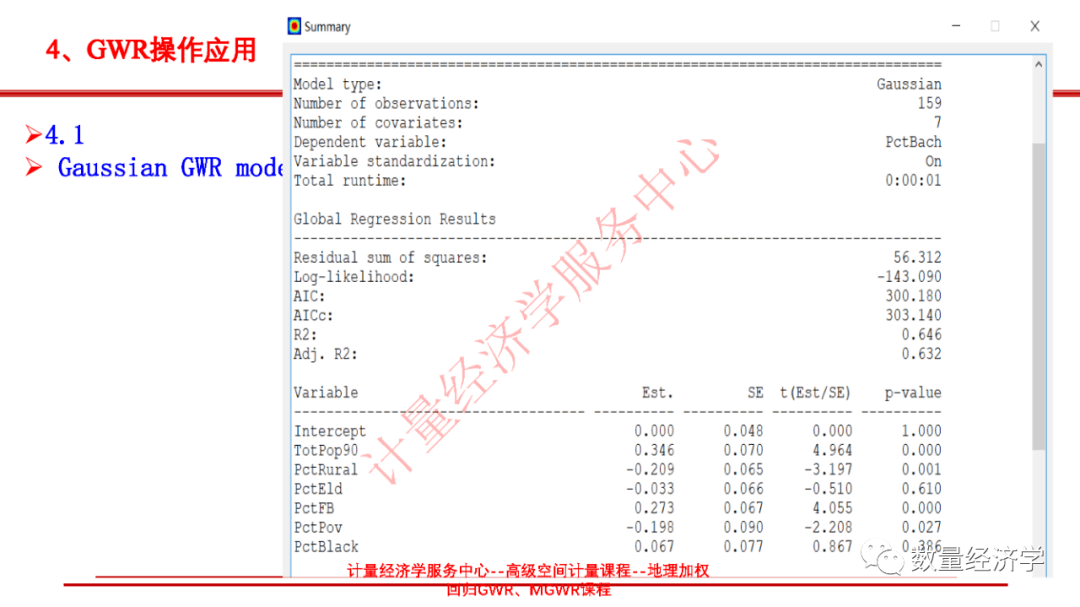 地理加权回归GWR、MGWR操作应用PPT_空间_计量经济学_方法