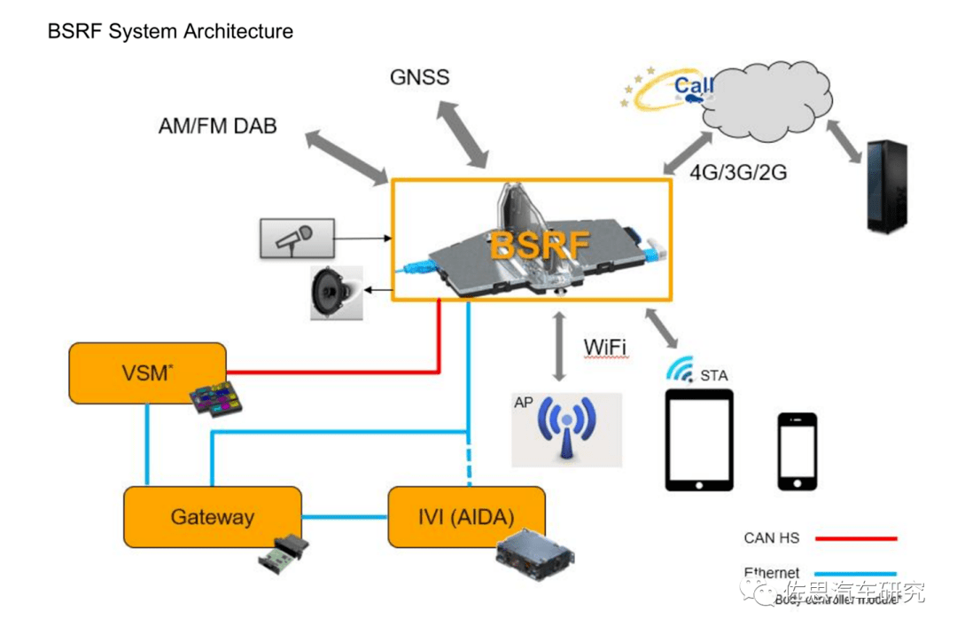 通用、奔驰、沃尔沃、PSA下一代T-Box拆解，C-V2X终于大规模上市_搜狐汽车_搜狐网