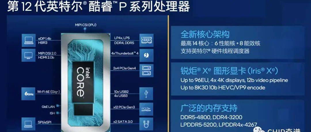 性能提升明显，12代酷睿i7-1280P笔记本跑分曝光_移动_处理器_测试