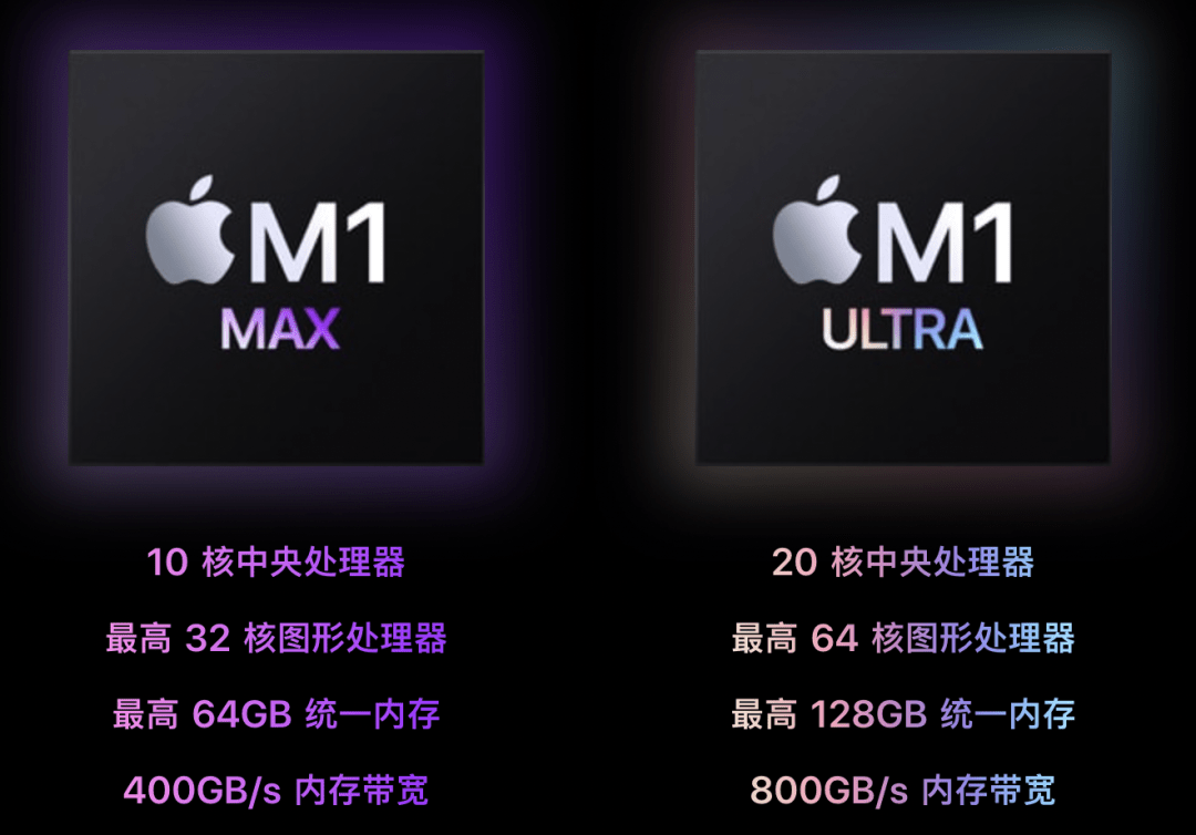 仅售29999元，苹果秒天秒地的M1 Ultra，竟是用胶水粘出来的？_Max_芯片_Mac