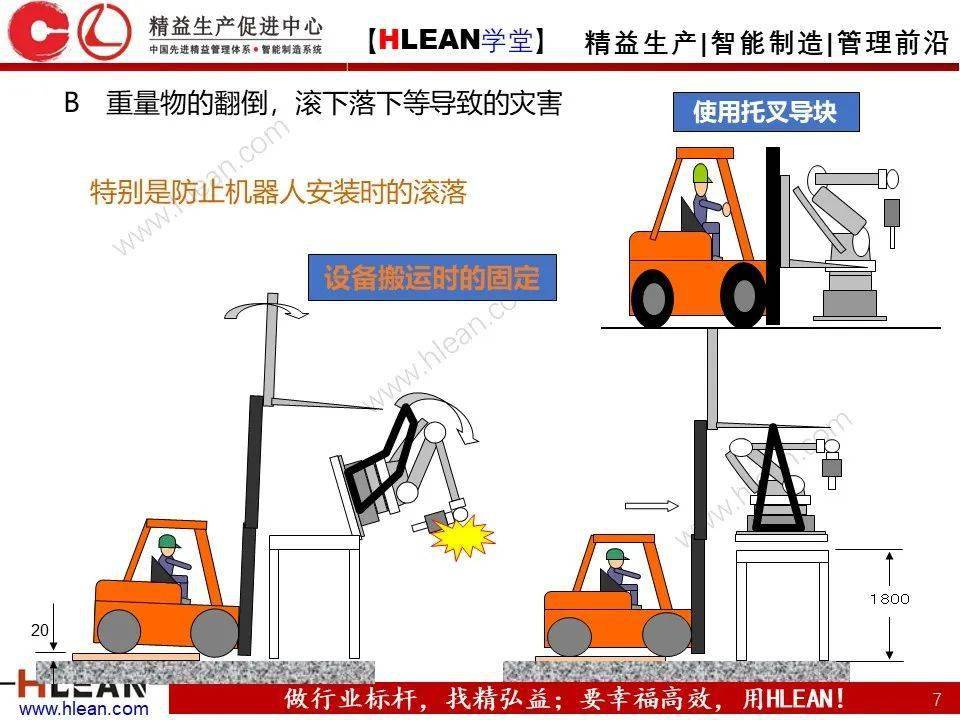 【精益学堂】丰田STOP6安全活动解读_搜狐汽车_搜狐网