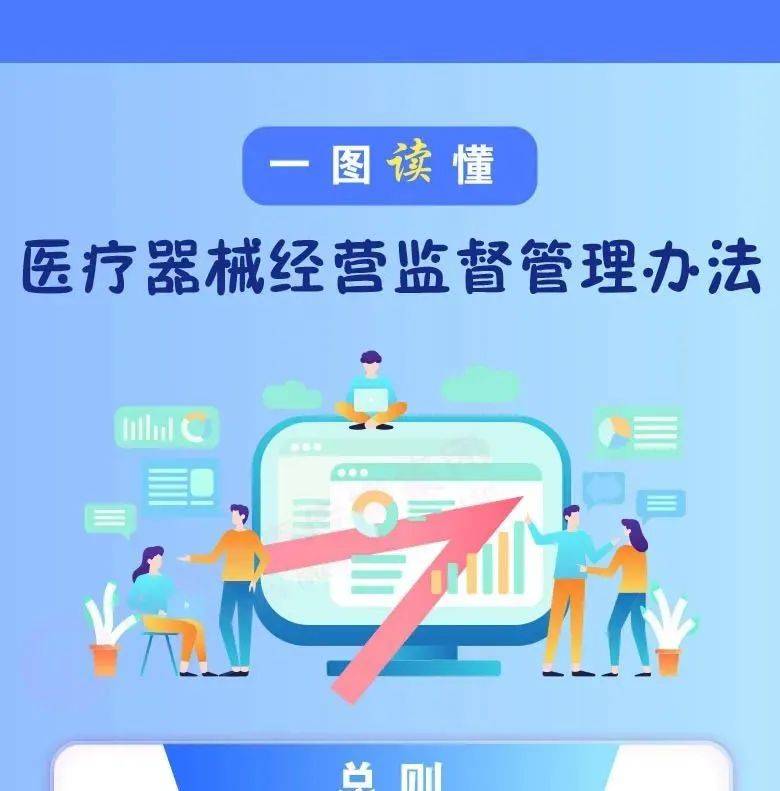 图解 一图读懂《医疗器械经营监督管理办法》药品传播监管