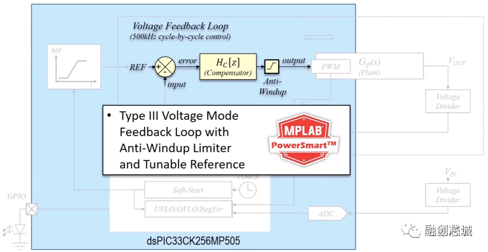 PowerSmart™ DCLD设计电压模式BUCK数字补偿器_输出_模块_配置