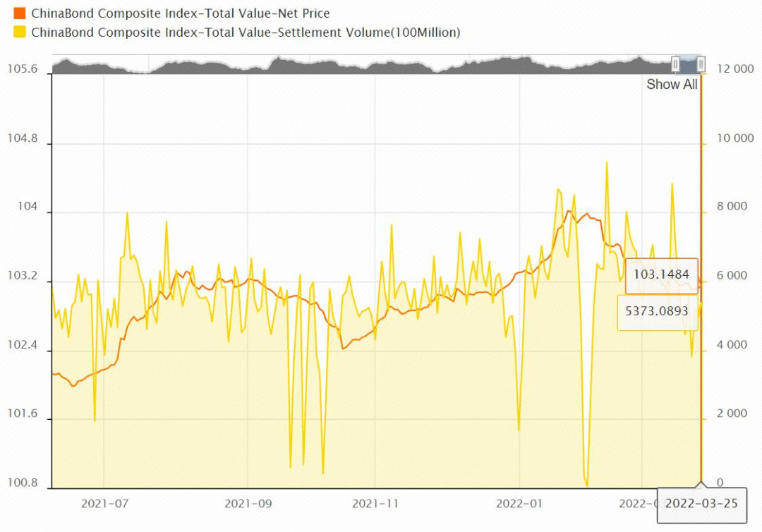 Daily Report of China Bond Market 2022-3-25_手机搜狐网