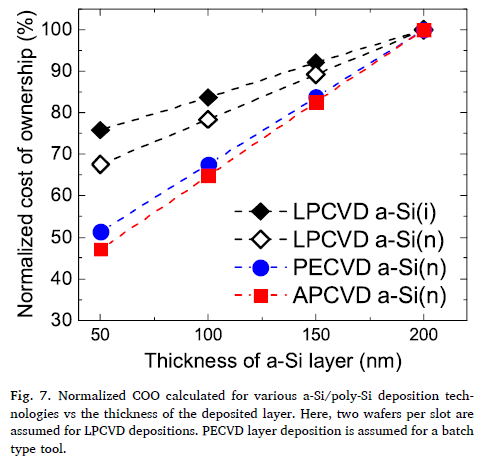 专题：TOPCon如何选择技术路线？_工艺_过程_成本