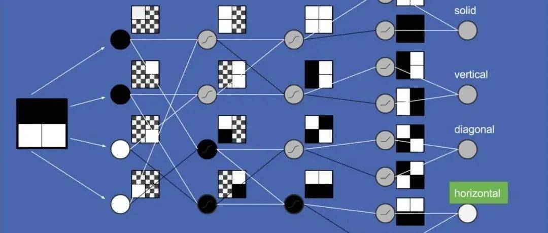 可逆神经网络（Invertible Neural Networks）详细解析：让神经网络更加轻量化_InvDN_内存_消耗