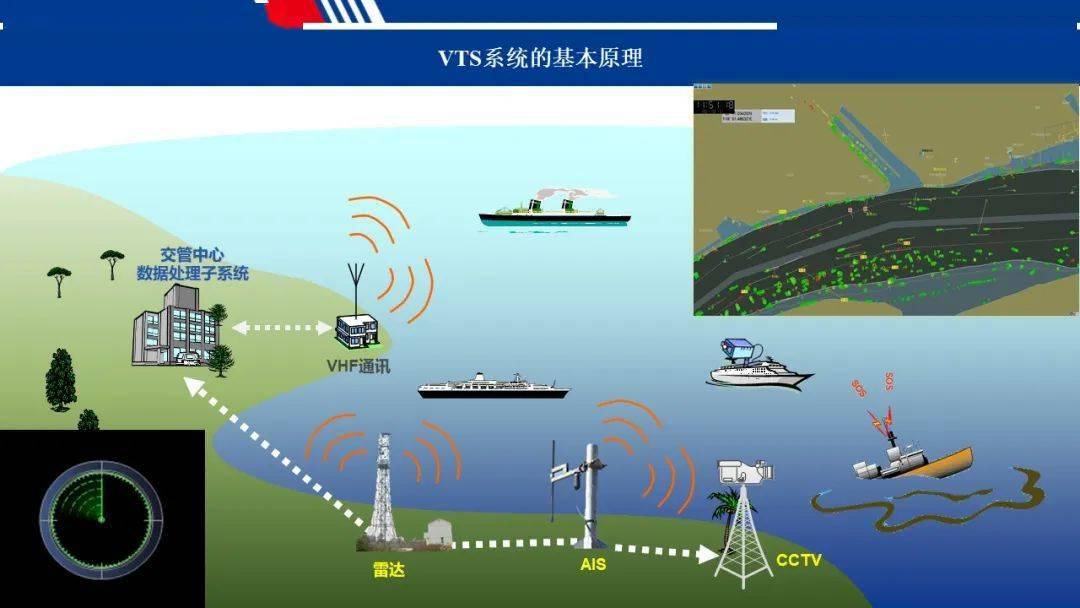 国产VTS等你点赞！_船舶_系统_信息