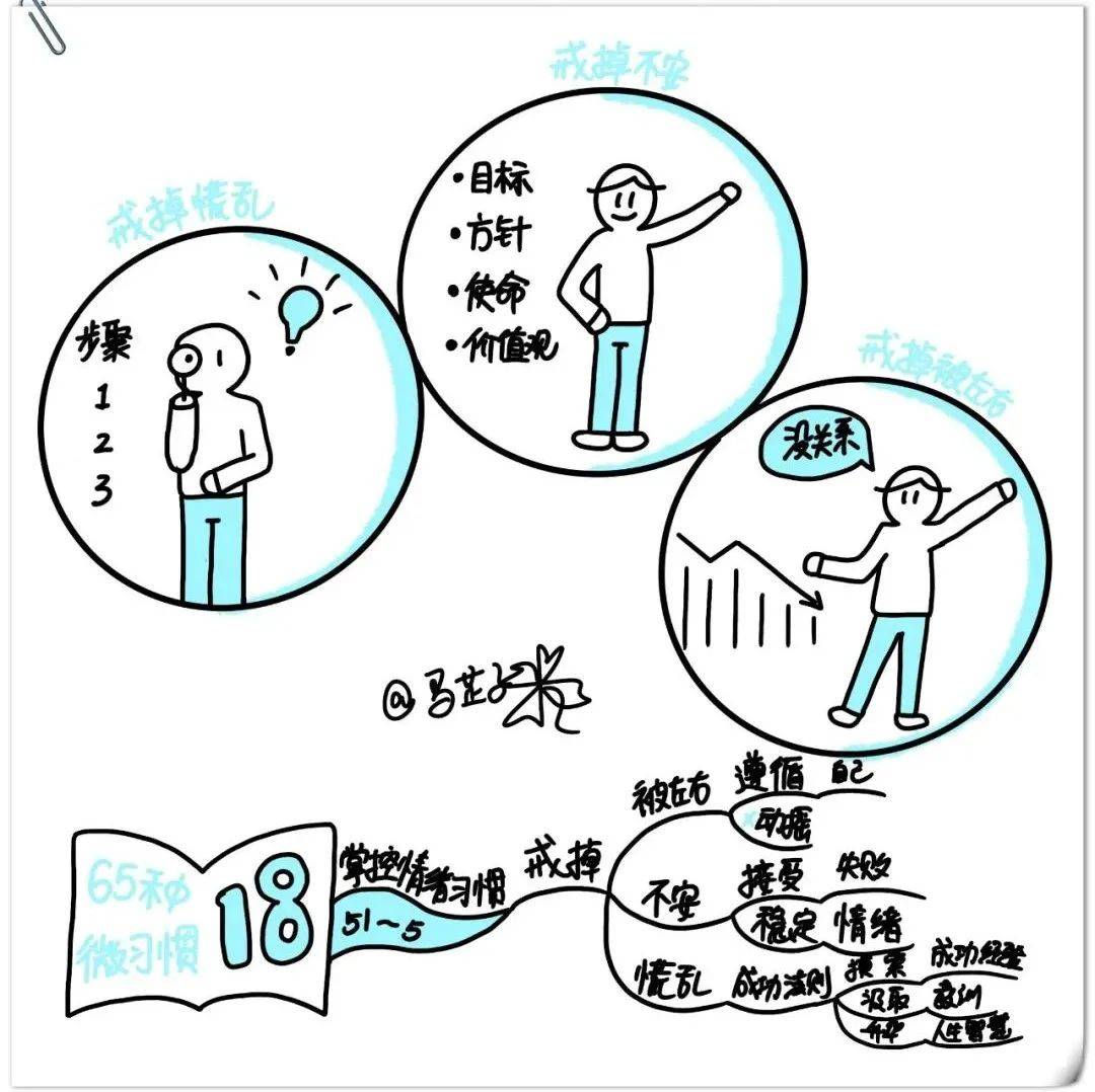 可视化解读《65种微习惯》DAY18 掌控情绪的习惯之7-9_方法_古川_孩子