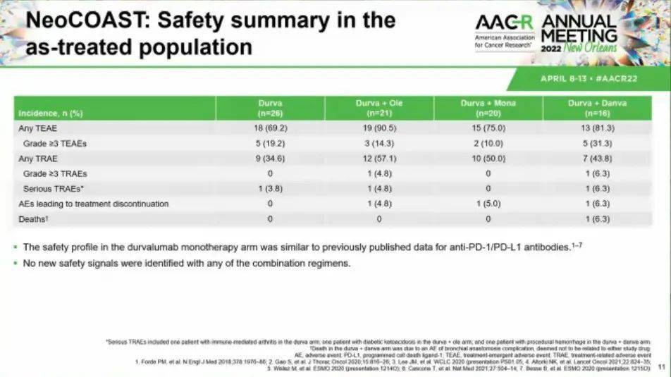 AACR专访丨Edward Garon点评NeoCOAST试验结果：多个免疫通路同时抑制，可改善新辅助治疗反应_研究_患者_NeoCOAST