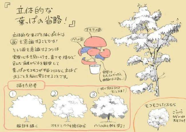 【绘画教程】下田スケッチ【絵の描き方】 twi@simodasketch_灵猫_插画_课程