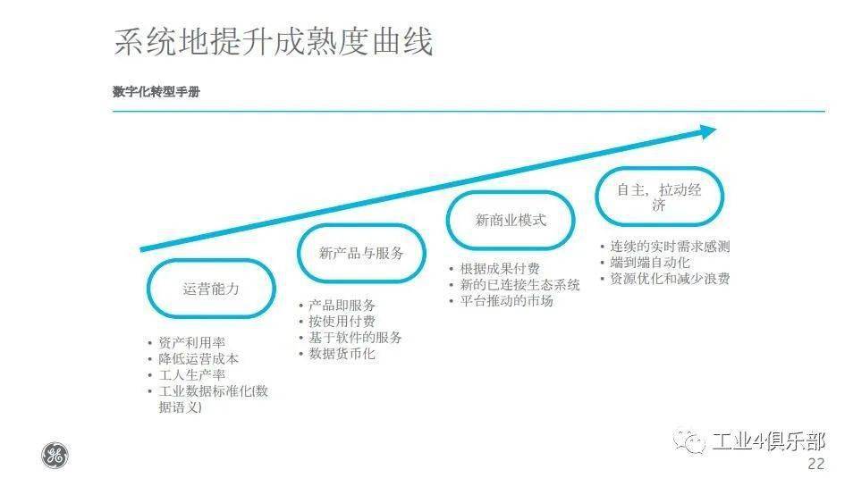 GE：数字化转型手册（附下载）_工业_中国_制造