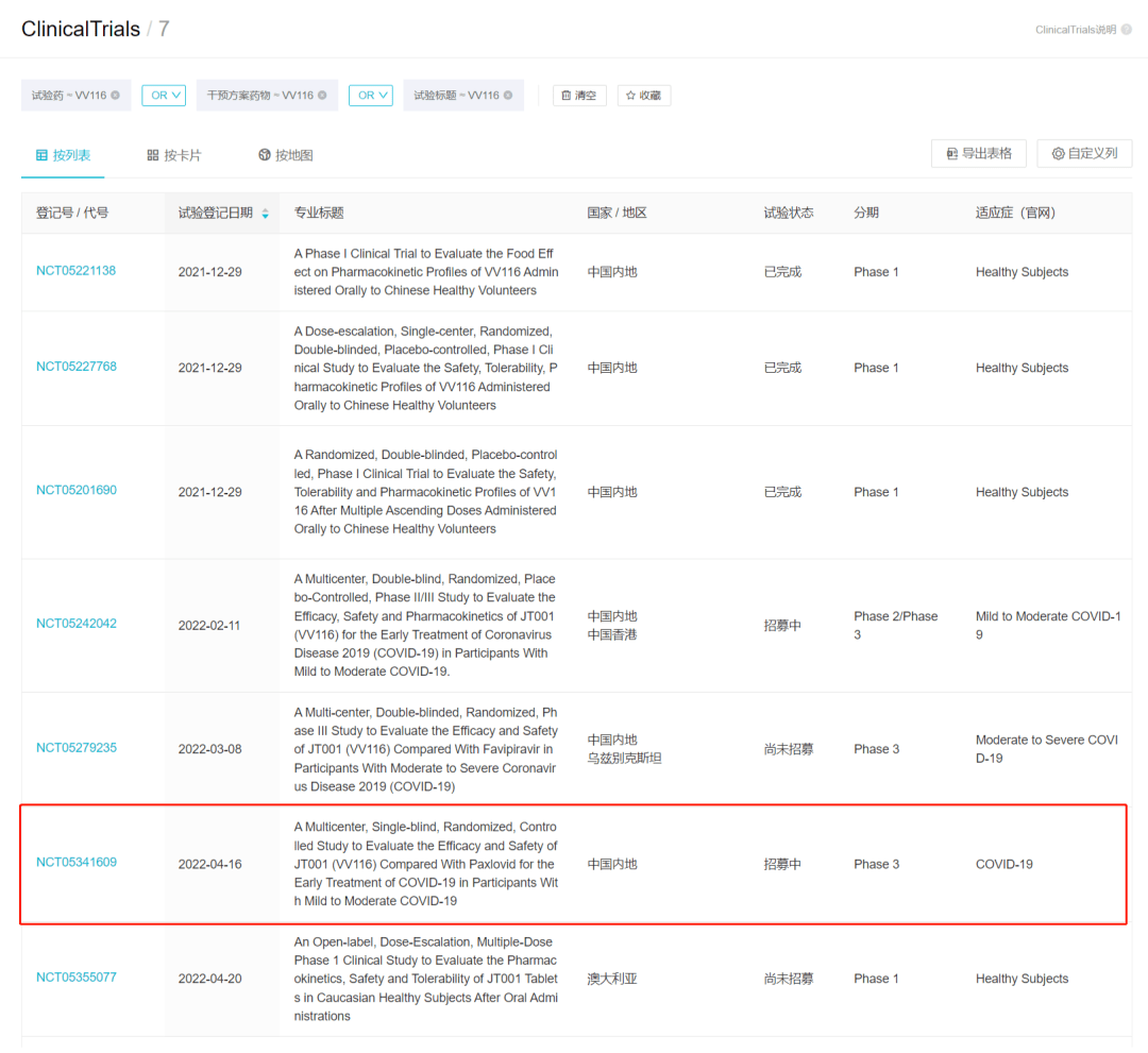 君实新冠口服药 VV116 价格流出！Paxlovid 头对头 3 期临床已完成入组_ChiCTR_生物_cn