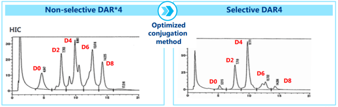 科伦博泰Trop2-ADC（SKB264）浅析_Payload_生物_肿瘤