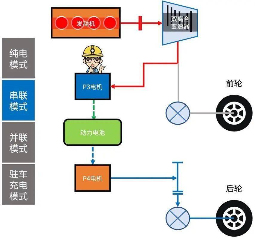 BYD-DMi混动系统知识详解_搜狐汽车_搜狐网