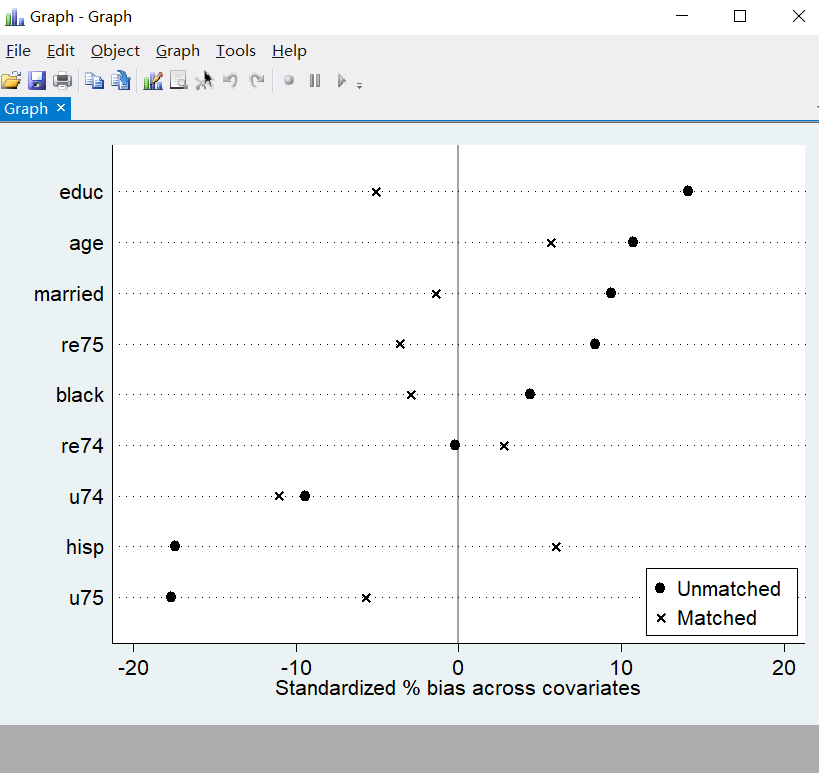 倾向得分匹配法（PSM）举例及 stata 实现_处理_培训_byte