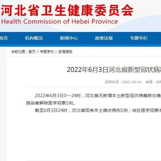 刚刚通报!廊坊0新增! 河北省 感染者 病例