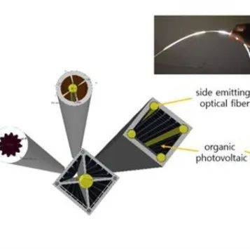 国外科学家打造出基于光纤的新型太阳能电池系统，发电效率大增_研究公司_Solar_Optics