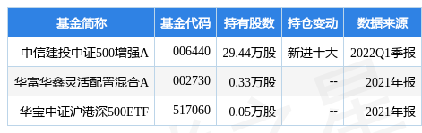 信立泰最新公告：SAL0112片临床试验申请获得受理_公司_评级_融资融券