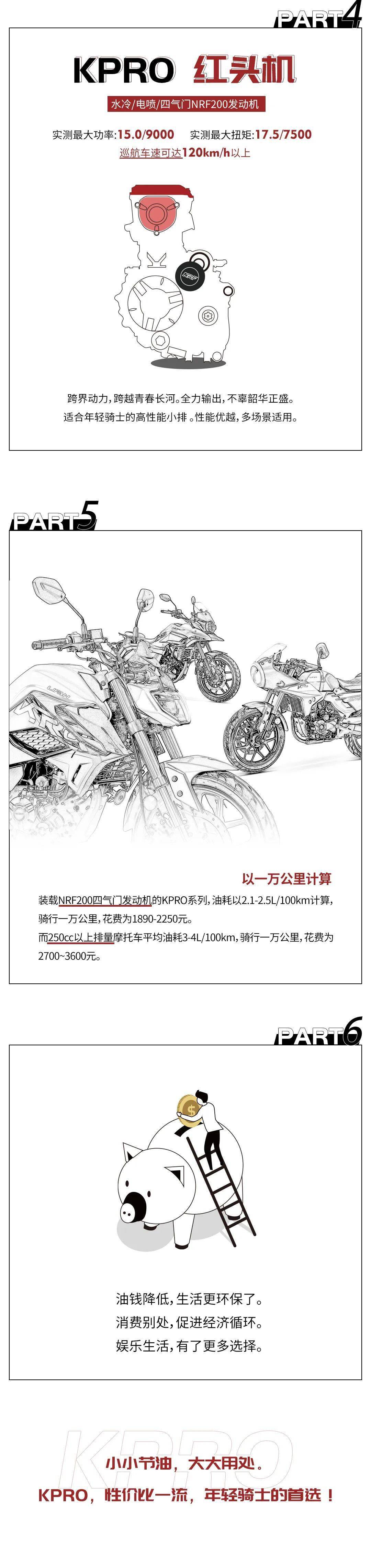 KPRO助力篇 | 长大的我们，不变的风华正茂_搜狐汽车_搜狐网