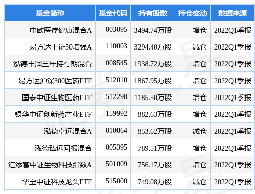 恒瑞医药最新公告：SHR4640片获得药物临床试验批准通知书_评级_公司_资金