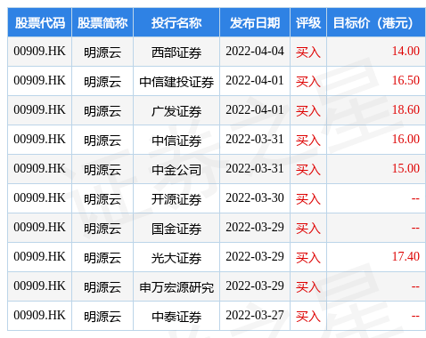 明源云(00909.HK)6月16日于股份奖励计划下发行604.5万股_评级_买入_目标