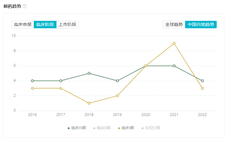 阿斯利康 B7-H4 ADC 国内临床即将启动！中国研发提速中_药物_Enhertu_研究